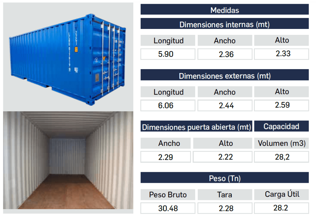Tipos de contenedor – Unique