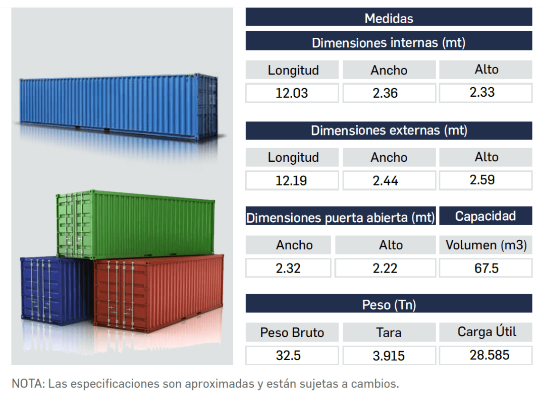 Tipos de contenedor – Unique