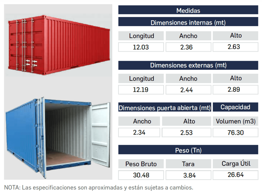 Tipos de contenedor – Unique